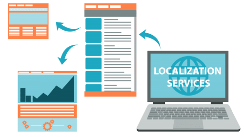 3 Reasons Why Translation and Localization Services are Needed