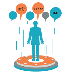 Machine vs human translation: are humans still better than machines?