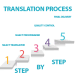 Language Translation Process Steps - Step by Step Translation