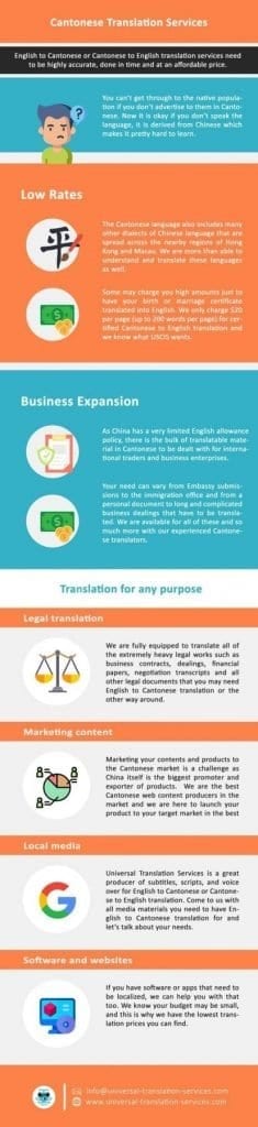 English to Cantonese translation - Cantonese to English translation