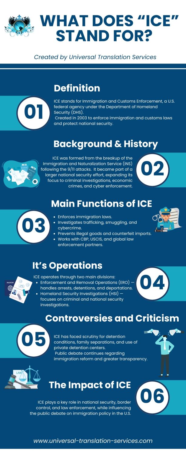 ICE Stand: Understanding Its Role in Immigration - UTS